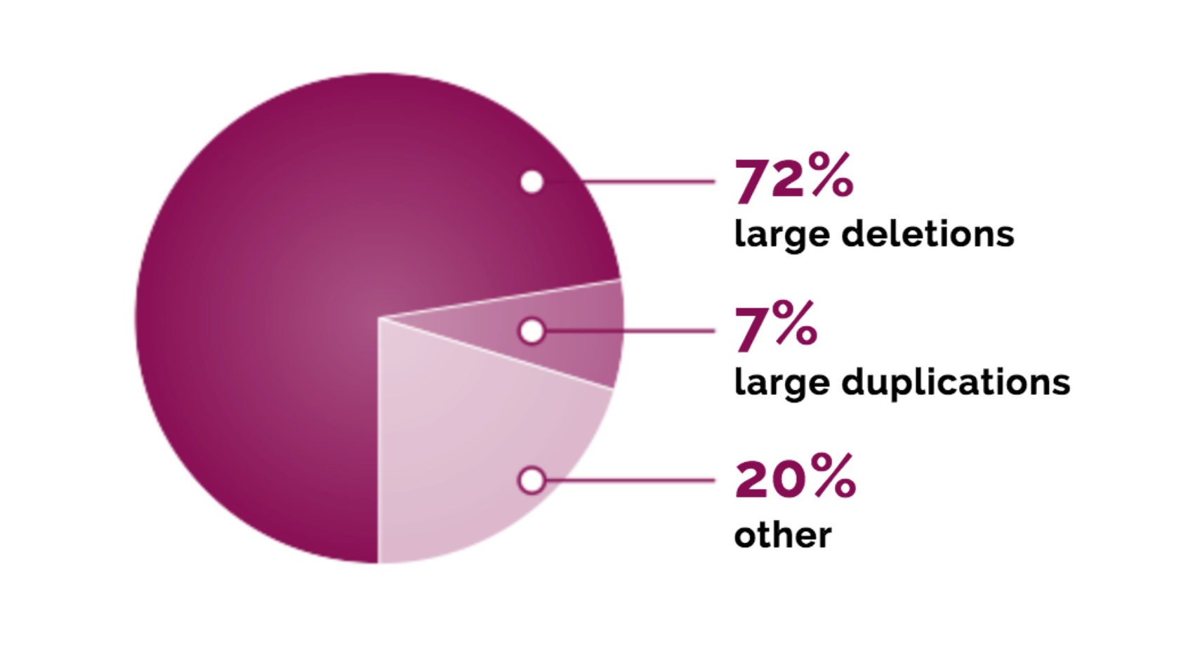 The Role of Genetics in Duchenne Muscular Dystrophy (DMD) | Duchenne.com
